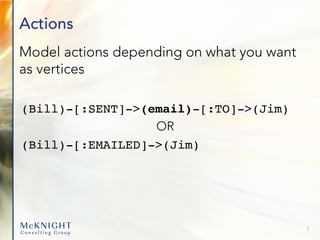 Advanced Analytics: Graph Database Use Cases | PDF
