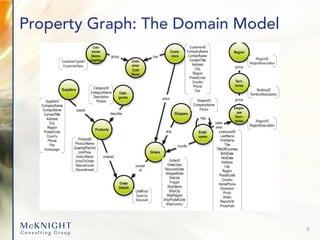 Advanced Analytics: Graph Database Use Cases | PDF