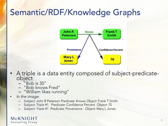 Advanced Analytics: Graph Database Use Cases | PDF