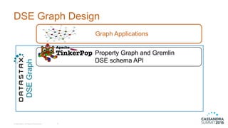 DataStax | Graph Data Modeling in DataStax Enterprise (Artem Chebotko ...
