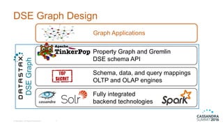 DataStax | Graph Data Modeling in DataStax Enterprise (Artem Chebotko) | Cassandra Summit 2016 | PPT