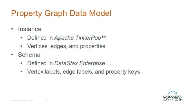 DataStax | Graph Data Modeling in DataStax Enterprise (Artem Chebotko…