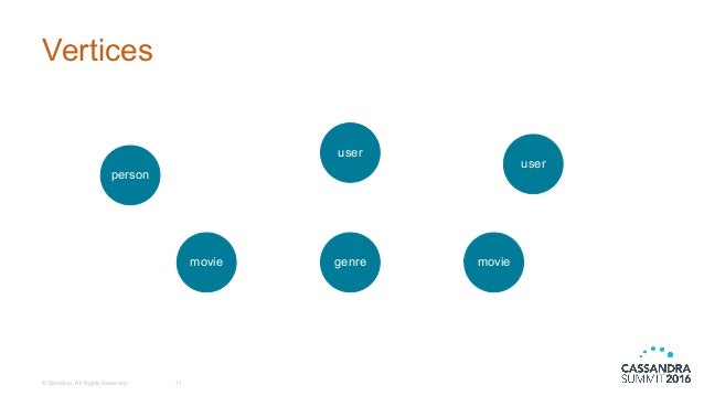 Datastax Graph Data Modeling In Datastax Enterprise Artem Chebotko
