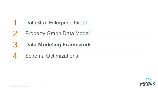DataStax | Graph Data Modeling in DataStax Enterprise (Artem Chebotko…