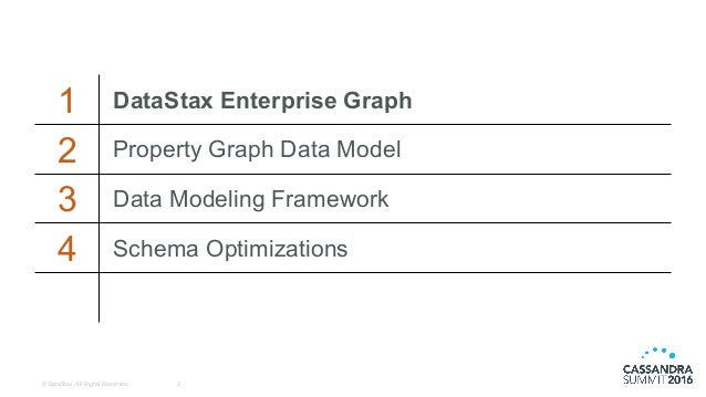 Datastax Graph Data Modeling In Datastax Enterprise Artem Chebotko…