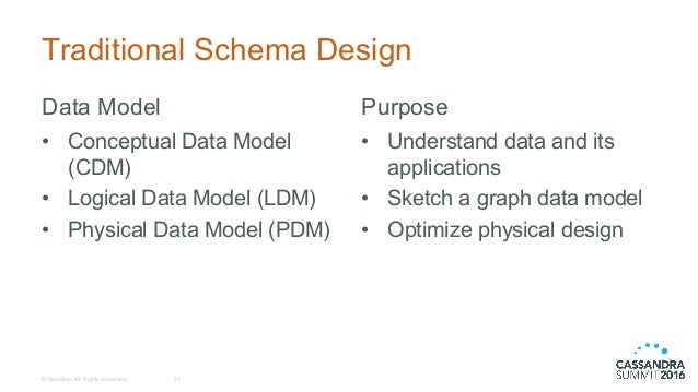 Datastax Graph Data Modeling In Datastax Enterprise Artem Chebotko