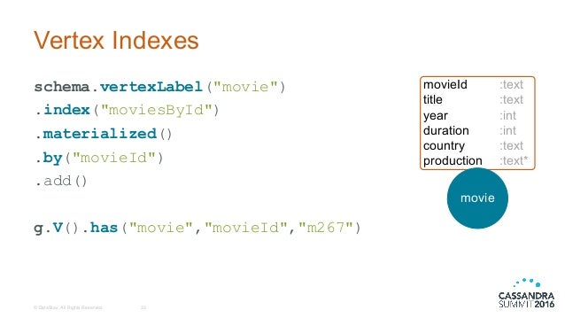 Datastax Graph Data Modeling In Datastax Enterprise Artem Chebotko