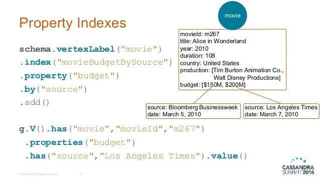 Datastax Graph Data Modeling In Datastax Enterprise Artem Chebotko