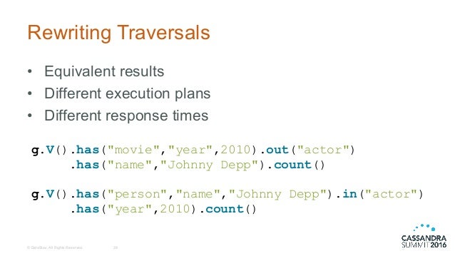Datastax Graph Data Modeling In Datastax Enterprise Artem Chebotko