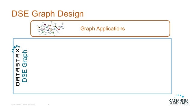 DataStax | Graph Data Modeling in DataStax Enterprise (Artem Chebotko…
