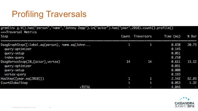 Datastax Graph Data Modeling In Datastax Enterprise Artem Chebotko 