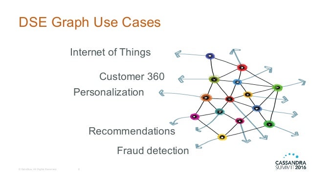 Datastax Graph Data Modeling In Datastax Enterprise Artem Chebotko…