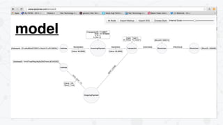 Neo4j Makes Graphs Easy with Dave Fauth | PPT