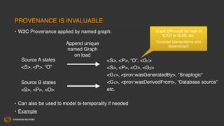 Building a Knowledge Graph @ Graph Day 2018 | PDF