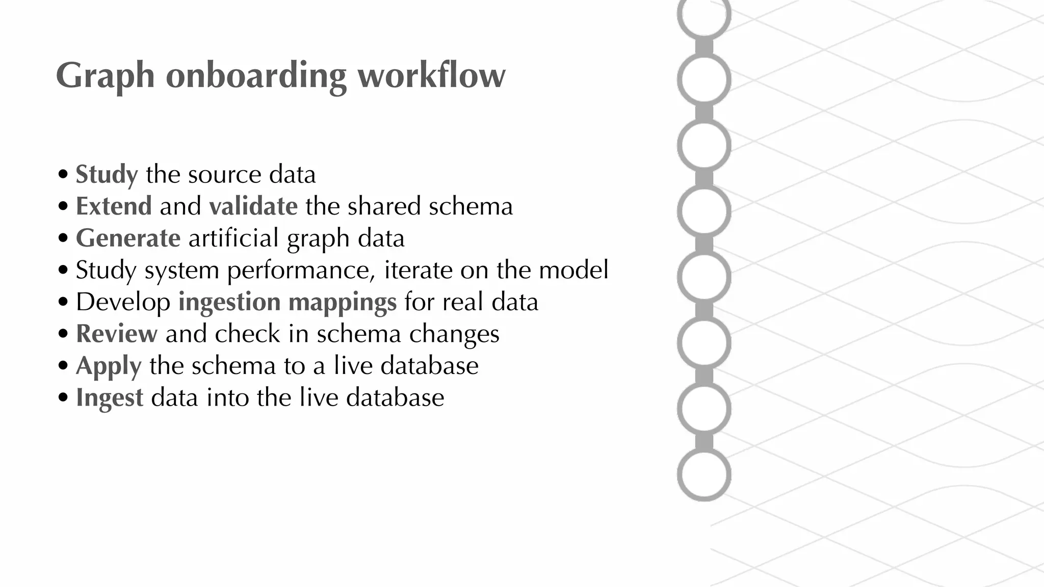 Evolution of the Graph Schema | PPT