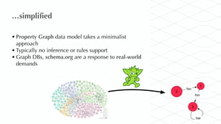 Evolution of the Graph Schema | PPT