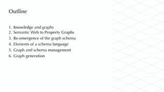 Evolution of the Graph Schema | PPT