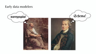 Evolution of the Graph Schema | PPT