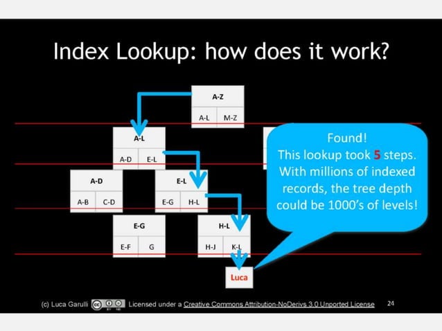 Nosql Graph Databases Why When And Where Pptx Databases