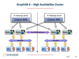 Graphdb architecture and features update | PPT | Databases | Computer ...