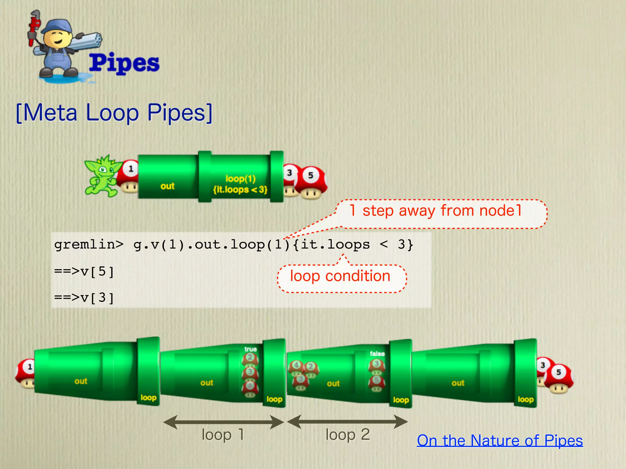An Introduction to Tinkerpop | PDF