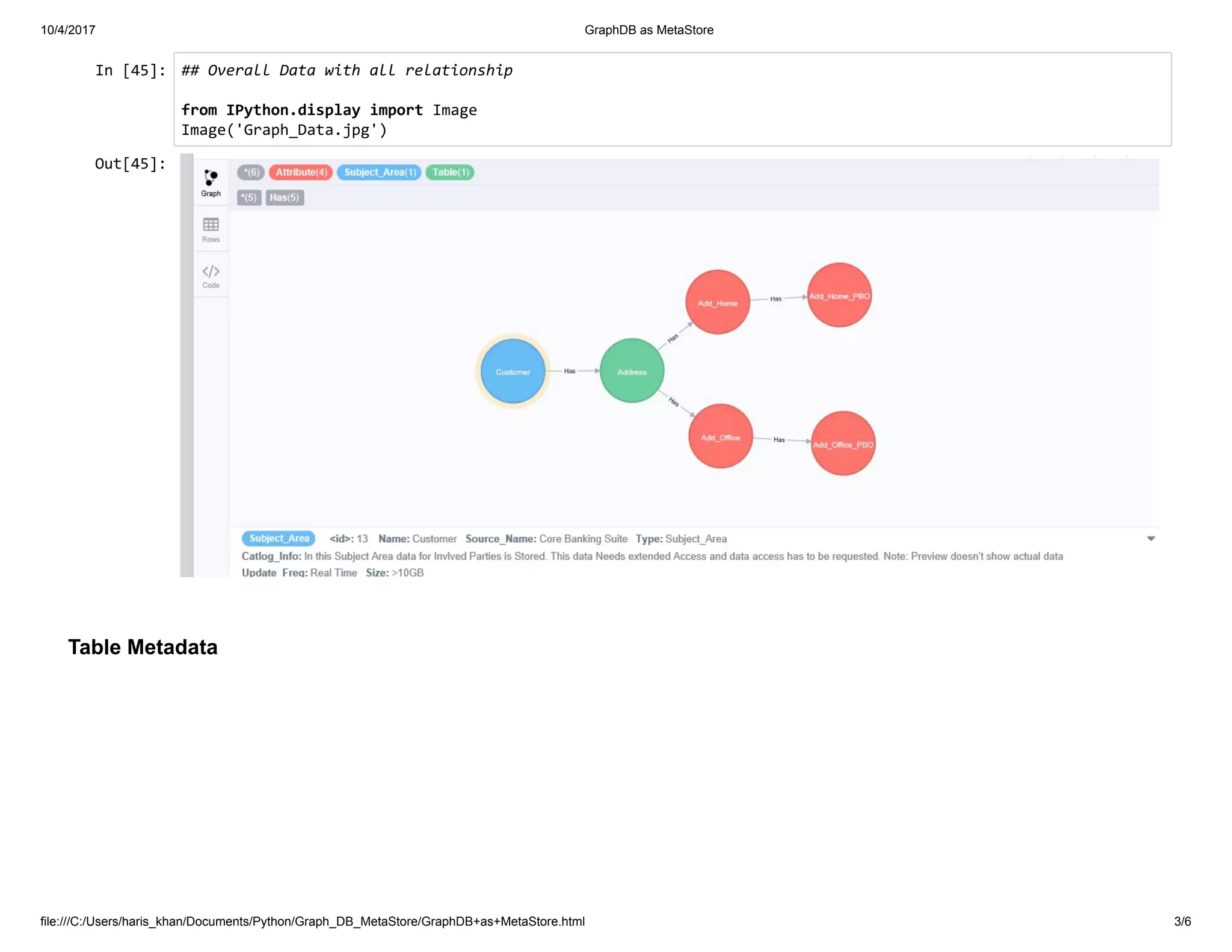 Graph db as metastore | PPT