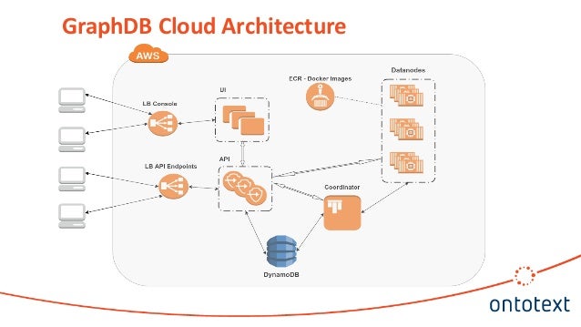 GraphDB Cloud: Enterprise Ready RDF Database on Demand
