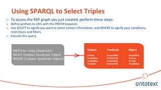 Transforming Your Data with GraphDB: GraphDB Fundamentals, Jan 2018 | PPT