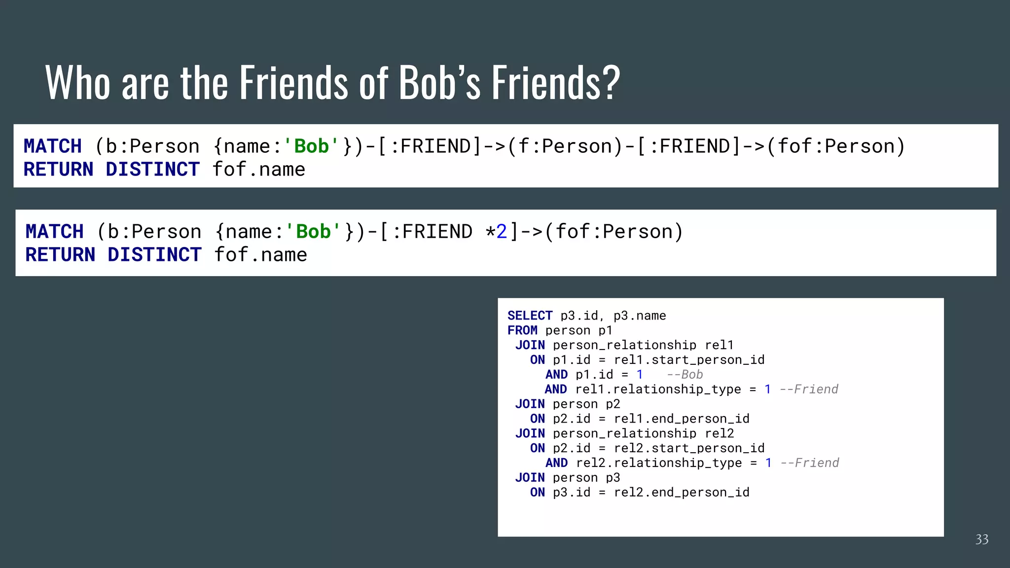 Introduction to Graph Databases with Neo4J | PPT