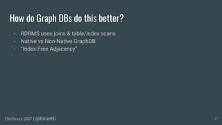 Introduction to Graph Databases wth neo4J | PPT