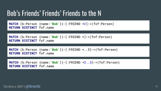 Introduction to Graph Databases wth neo4J | PPT