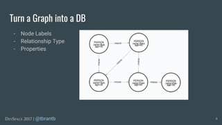Introduction to Graph Databases wth neo4J | PPT