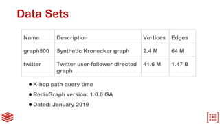 Graph Databases - RedisGraph and RedisInsight | PDF