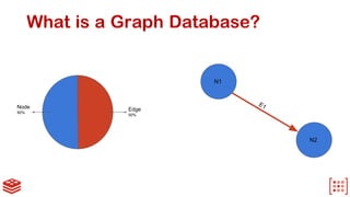 Graph Databases - RedisGraph and RedisInsight | PDF