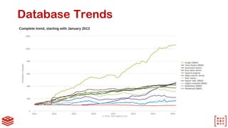 Graph Databases - RedisGraph and RedisInsight | PDF