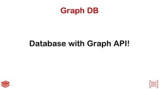 Graph Databases - RedisGraph and RedisInsight | PDF