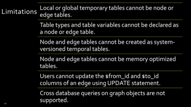 Fast Focus Sql Server Graph Database And Processing Ppt