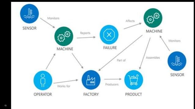 Fast Focus Sql Server Graph Database And Processing Ppt
