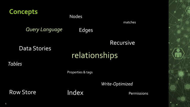 Fast Focus: SQL Server Graph Database & Processing | PPT