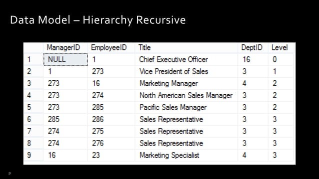 Fast Focus: SQL Server Graph Database & Processing | PPT | Free Download