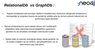 GraphDb ve Neo4j Teknolojilerinin Yüzeysel Anlatımı | PDF