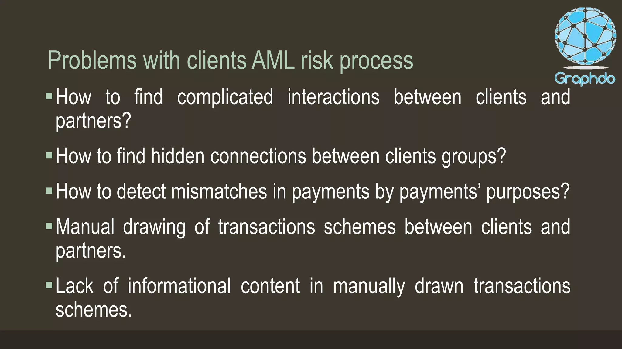 Graphdo - IT solution for AML | PPT