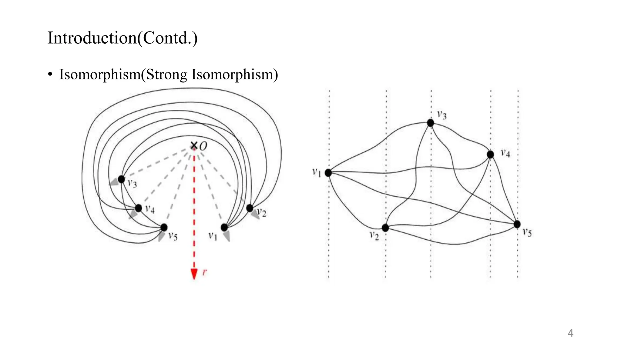 Graph Drawing PPT for empty triangles.pptx