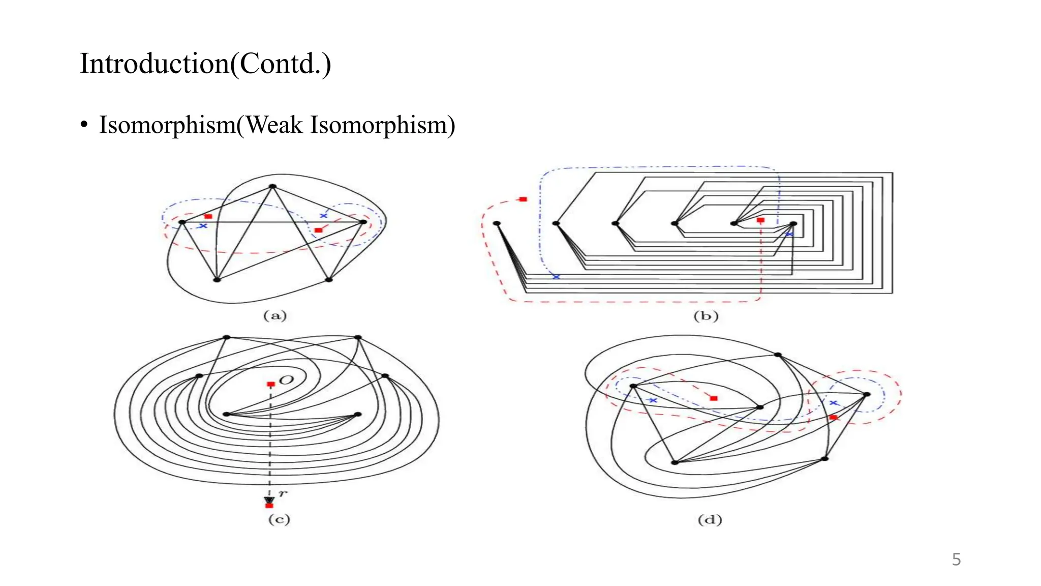 Graph Drawing PPT for empty triangles.pptx