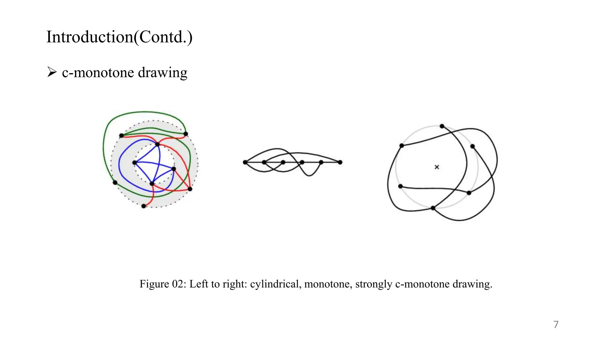 Graph Drawing PPT for empty triangles.pptx