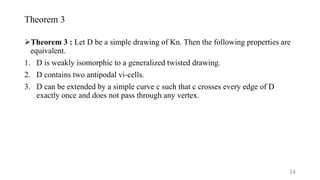 Graph Drawing PPT for empty triangles.pptx