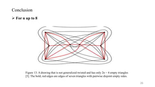 Graph Drawing PPT for empty triangles.pptx