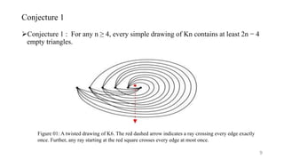 Graph Drawing PPT for empty triangles.pptx