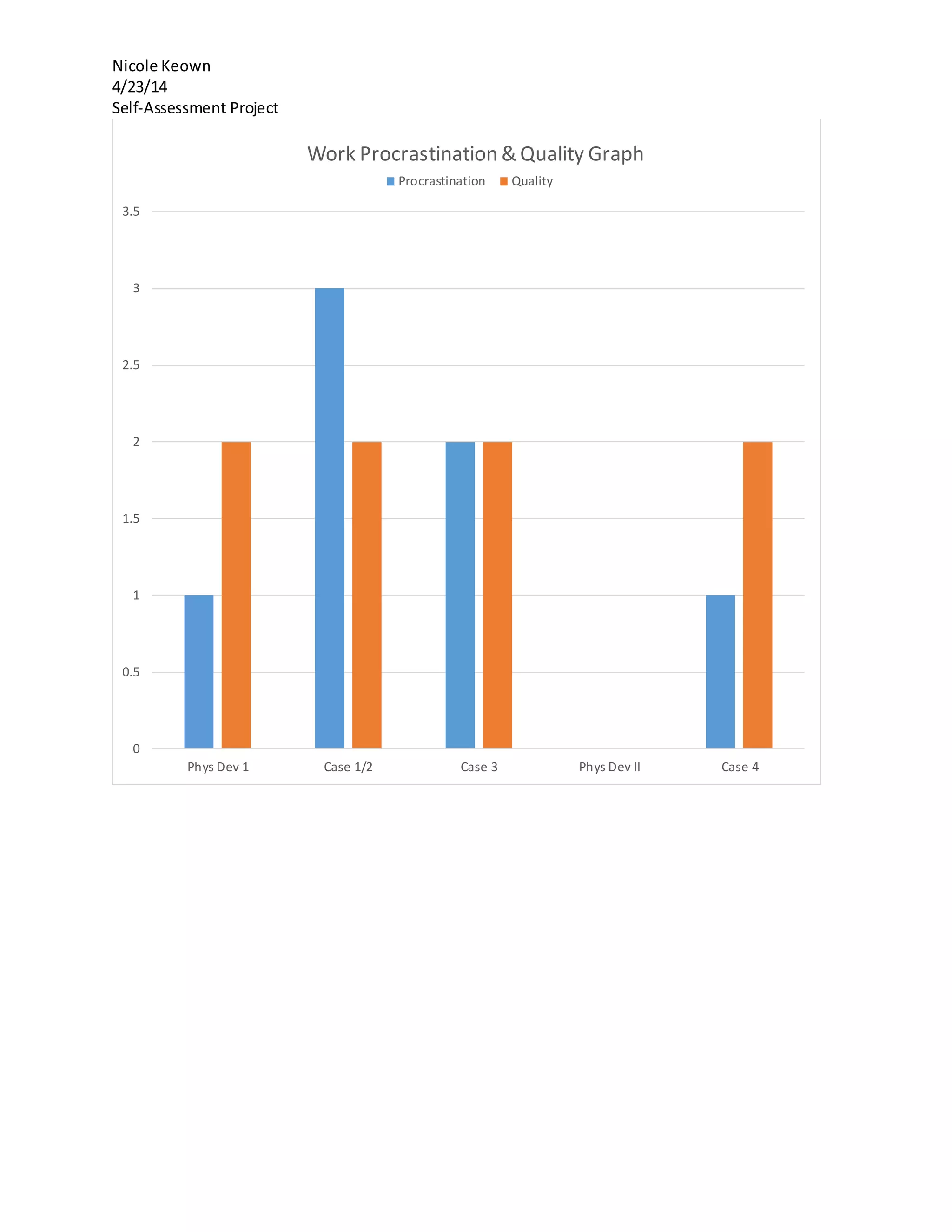 Graph edf 218 | DOCX