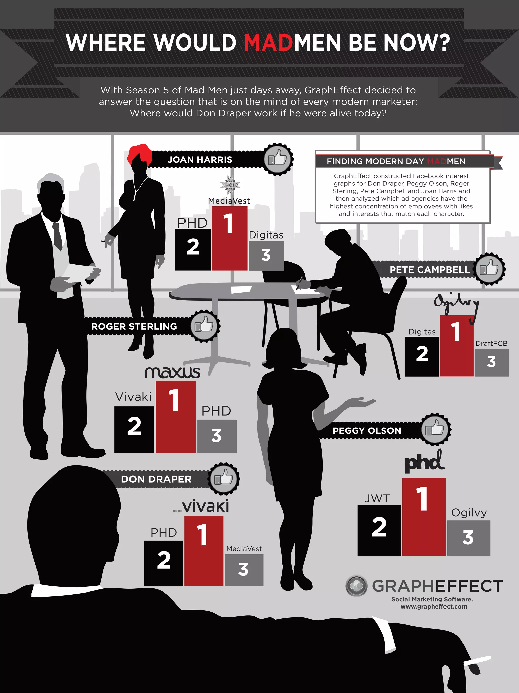 Graph effect+mad+men+infographic | PDF